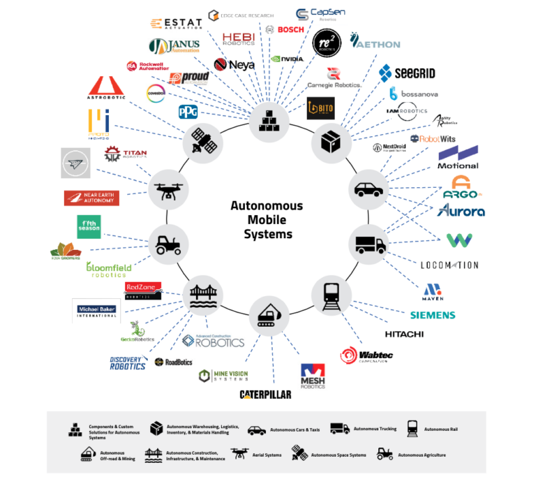 Autonomy Report – RIDC